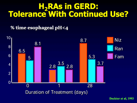 Not All Heartburn Patients Are Equal: Strategies for Coping With...