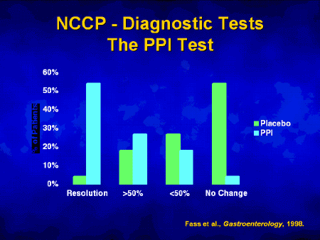 GERD, H. pylori, Non-Cardiac Chest Pain, and Barrett's: Therapeutic...