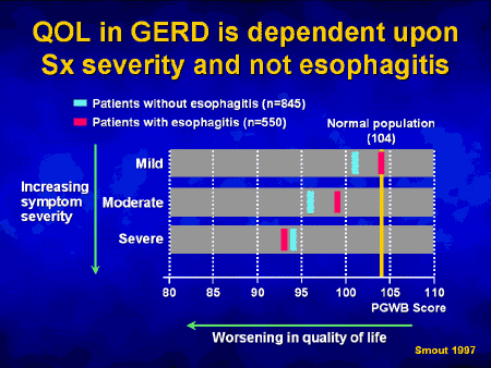 GERD, H. pylori, Non-Cardiac Chest Pain, and Barrett's: Therapeutic...