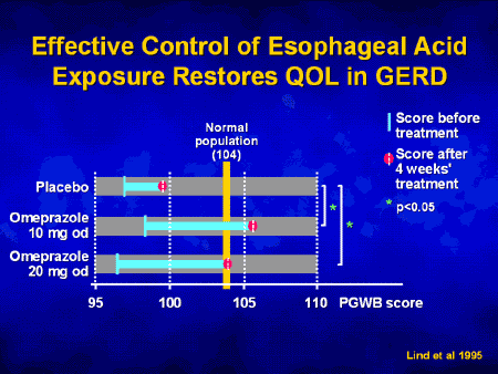 GERD, H. pylori, Non-Cardiac Chest Pain, and Barrett's: Therapeutic...