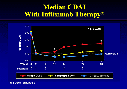 Conquering the Clinical Challenges of IBD: Optimizing Anti-TNF-Alpha...