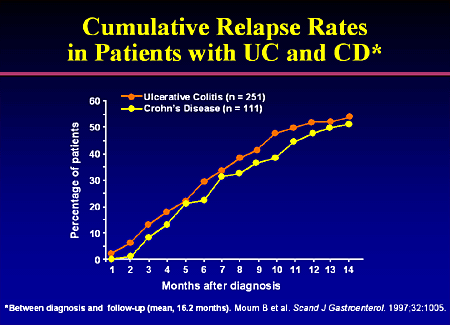 Conquering the Clinical Challenges of IBD: Optimizing Anti-TNF-Alpha...