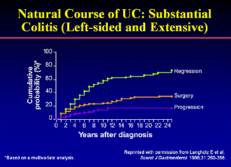 Conquering the Clinical Challenges of IBD: Optimizing Anti-TNF-Alpha...