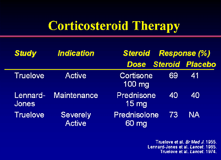 Conquering the Clinical Challenges of IBD: Optimizing Anti-TNF-Alpha...