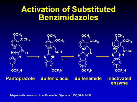 Progress Toward Disease Resolution: Have We Improved the Treatment of...