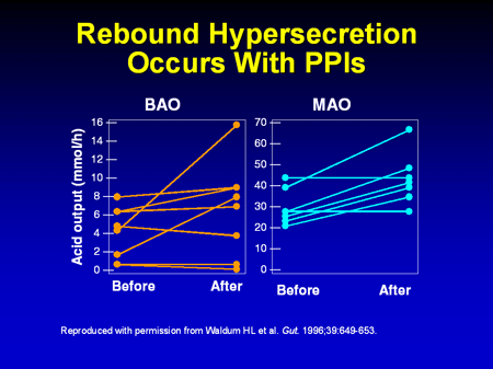 Progress Toward Disease Resolution: Have We Improved the Treatment of...