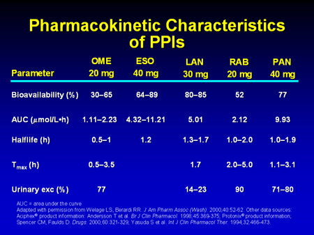 Progress Toward Disease Resolution: Have We Improved the Treatment of...