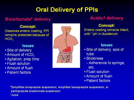 Progress Toward Disease Resolution: Have We Improved the Treatment of...