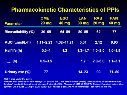 Progress Toward Disease Resolution: Have We Improved the Treatment of...