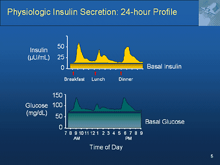 Mission Control: New Approaches to Glycemic Management in Diabetes