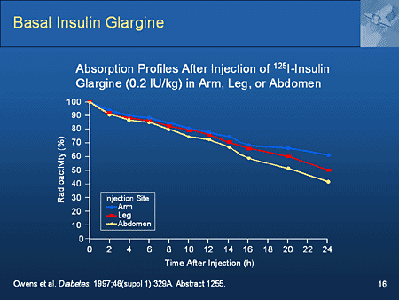Mission Control: New Approaches to Glycemic Management in Diabetes