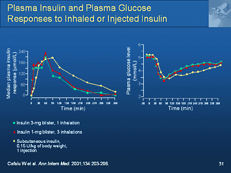 Mission Control: New Approaches to Glycemic Management in Diabetes