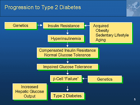 Mission Control: New Approaches to Glycemic Management in Diabetes