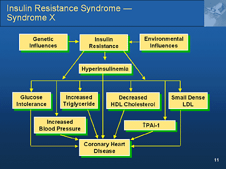 Mission Control: New Approaches to Glycemic Management in Diabetes