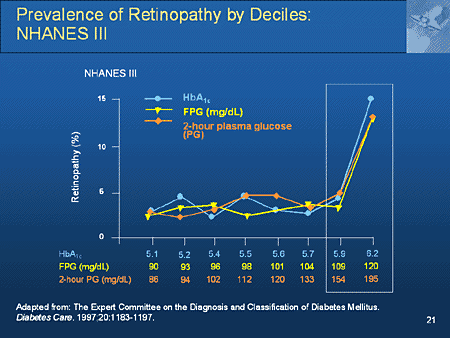 Mission Control: New Approaches to Glycemic Management in Diabetes