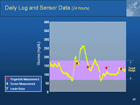 Mission Control: New Approaches to Glycemic Management in Diabetes