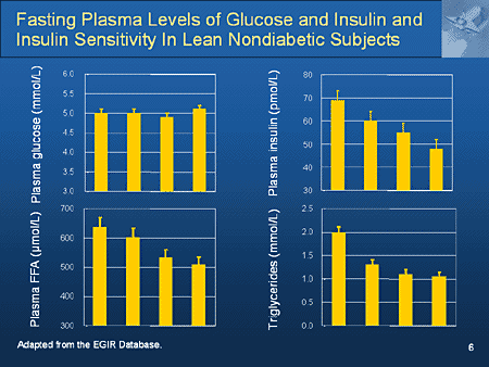 Mission Control: New Approaches to Glycemic Management in Diabetes