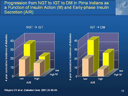 Mission Control: New Approaches to Glycemic Management in Diabetes