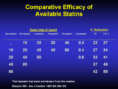 Advances in the Management of Dyslipidemia in the Patient With Diabetes
