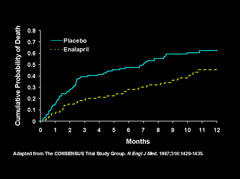 Pressure, Platelets, and Plaque: The Central Role of Angiotensin II in...