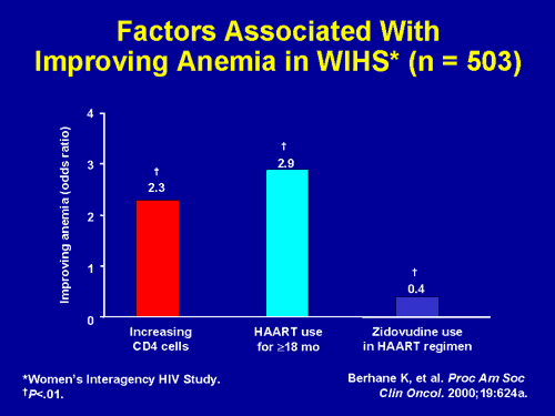 HIV Management in the HAART Era: Complications, Challenges, New...