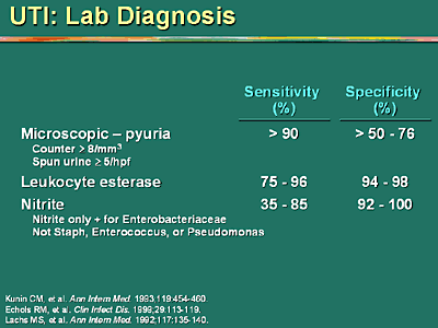 Behind the Swinging Doors: Infectious Diseases in the Emergency...