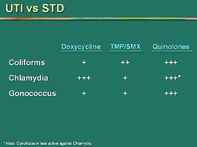 Behind the Swinging Doors: Infectious Diseases in the Emergency...