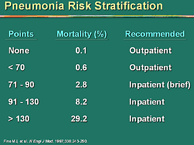 Behind the Swinging Doors: Infectious Diseases in the Emergency...