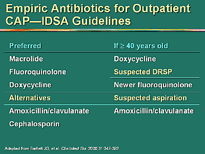 Behind the Swinging Doors: Infectious Diseases in the Emergency...