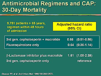 Behind the Swinging Doors: Infectious Diseases in the Emergency...