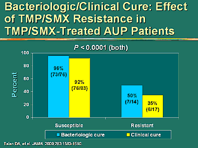 Behind the Swinging Doors: Infectious Diseases in the Emergency...