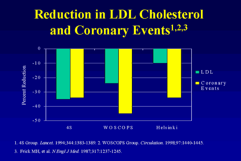Management of Hypertriglyceridemia