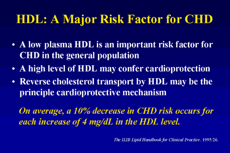 Management of Hypertriglyceridemia