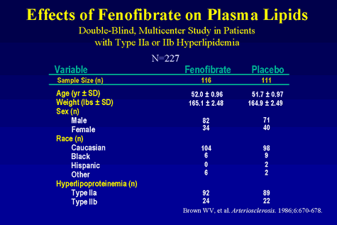 Management of Hypertriglyceridemia