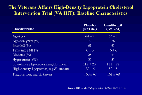 Management of Hypertriglyceridemia