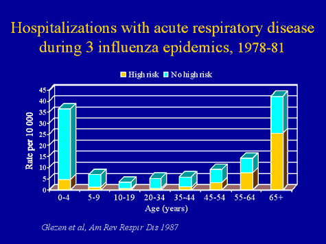 Influenza Vaccination for Healthy People: Who, When and How?