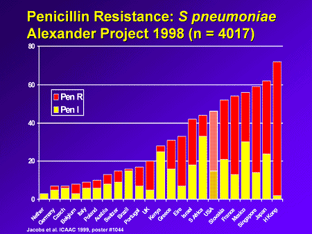 Treating Resistant Respiratory Infections in the Primary Care Setting:...