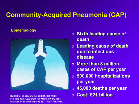 Treating Resistant Respiratory Infections in the Primary Care Setting:...