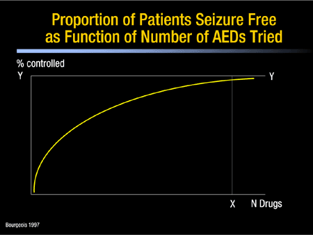 Innovative Epilepsy Therapies for the 21st Century - Part 1