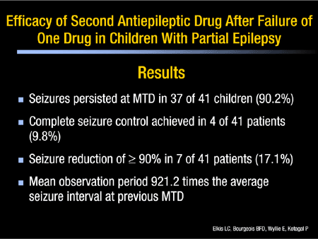 Innovative Epilepsy Therapies for the 21st Century - Part 1