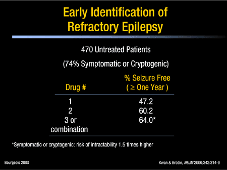 Innovative Epilepsy Therapies for the 21st Century - Part 1