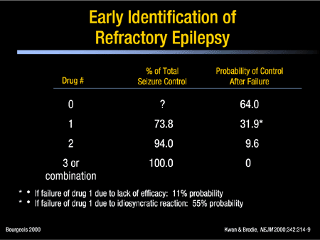 Innovative Epilepsy Therapies for the 21st Century - Part 1