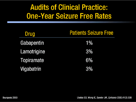 Innovative Epilepsy Therapies for the 21st Century - Part 1