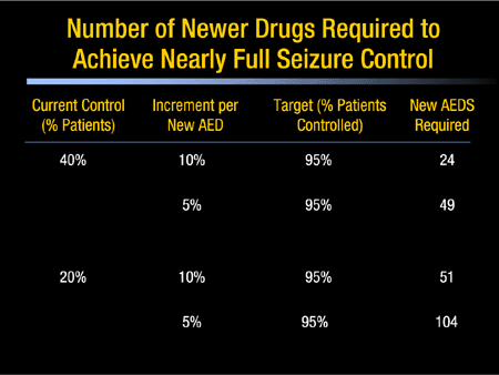 Innovative Epilepsy Therapies for the 21st Century - Part 1