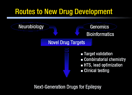 Innovative Epilepsy Therapies for the 21st Century - Part 1