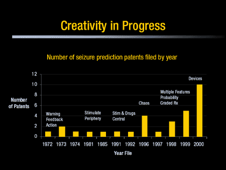 Innovative Epilepsy Therapies for the 21st Century - Part 2