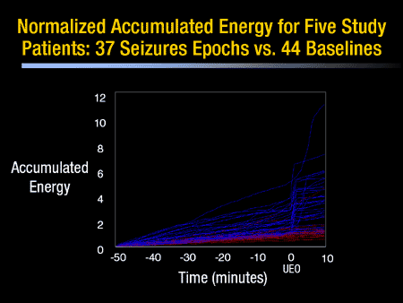 Innovative Epilepsy Therapies for the 21st Century - Part 2