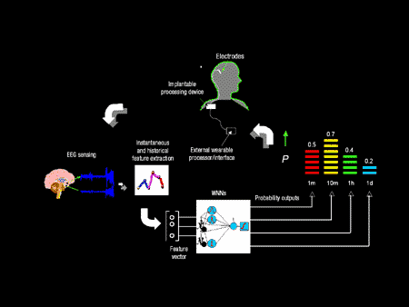 Innovative Epilepsy Therapies for the 21st Century - Part 2