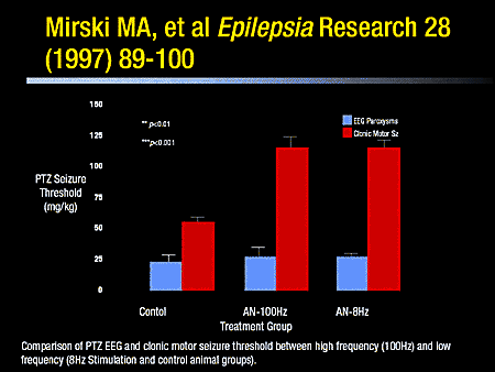 Innovative Epilepsy Therapies for the 21st Century - Part 2