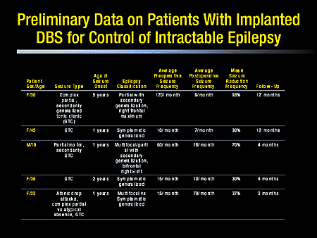 Innovative Epilepsy Therapies for the 21st Century - Part 2